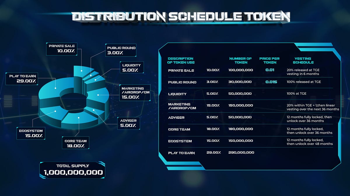 TOKENOMICS UPDATE ANNOUNCEMENT. Due to the fluctuations of the market… | by Space Marvel | Medium