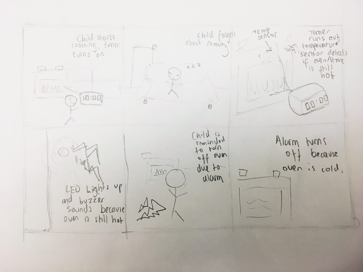 Prototype: Design for children learning to cook | by Sylvia Wu | Medium