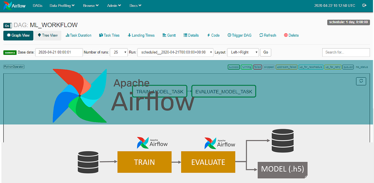 Apache Airflow | Machine Learning Workflow Automation | by Muhammad Yunus | Medium