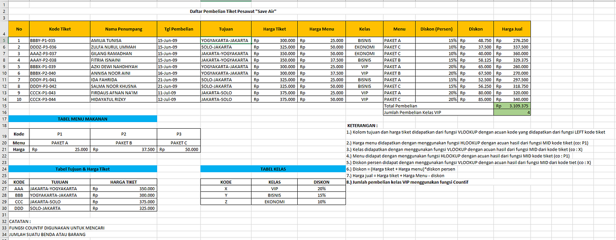 Kombinasi Fungsi Text & LOOKUP. ) Untuk Kolom bagian Tujuan dan harga ...