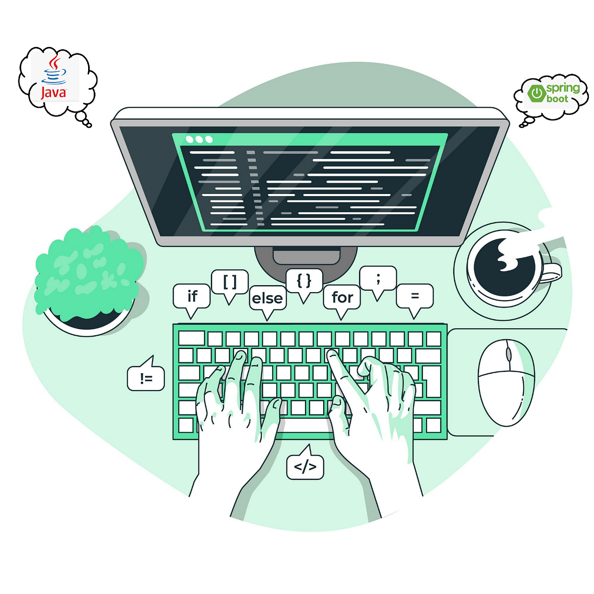 Java Spring Boot MVC Best Practices: a comprehensive Guide | by Victor Chakraborty | Medium