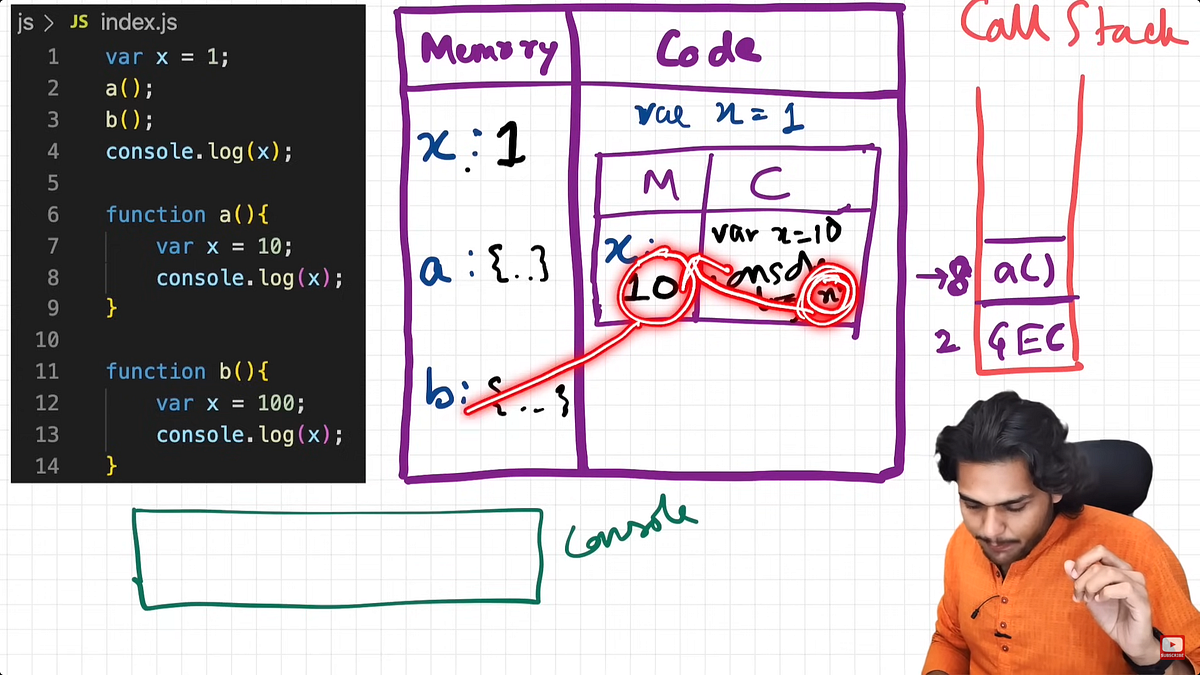 NamasteJS Part — 3 - Eoin Kishore - Medium