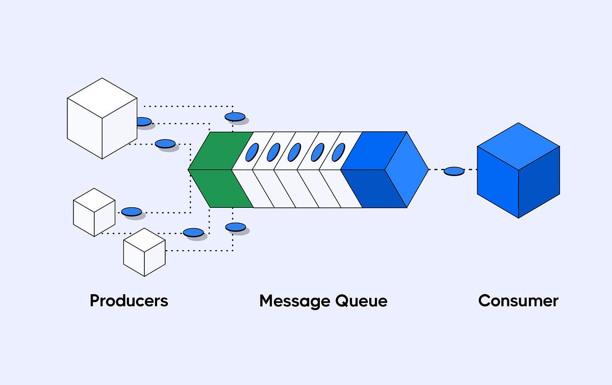 Understanding Message Queues: Enhancing Performance, Reliability, and ...