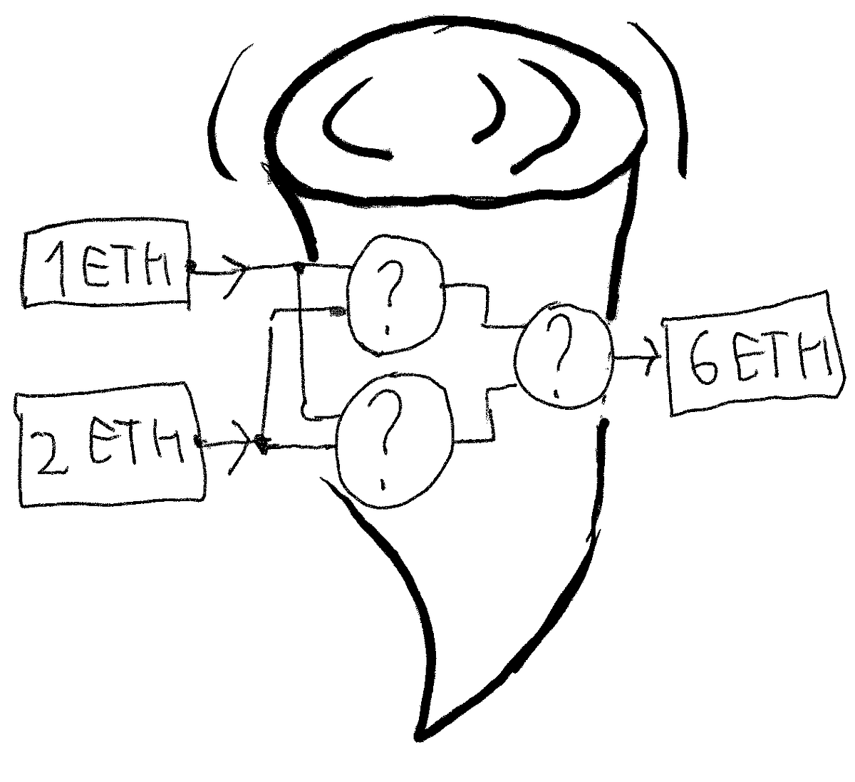 Implementing Zero Knowledge Lottery’s Circom circuits PART 1 / 2 | by ...