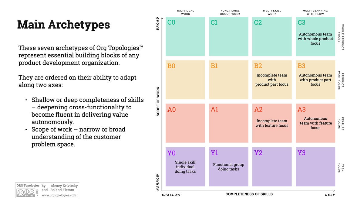 Tribes and Squads. How adaptive is that? | by Roland Flemm ...