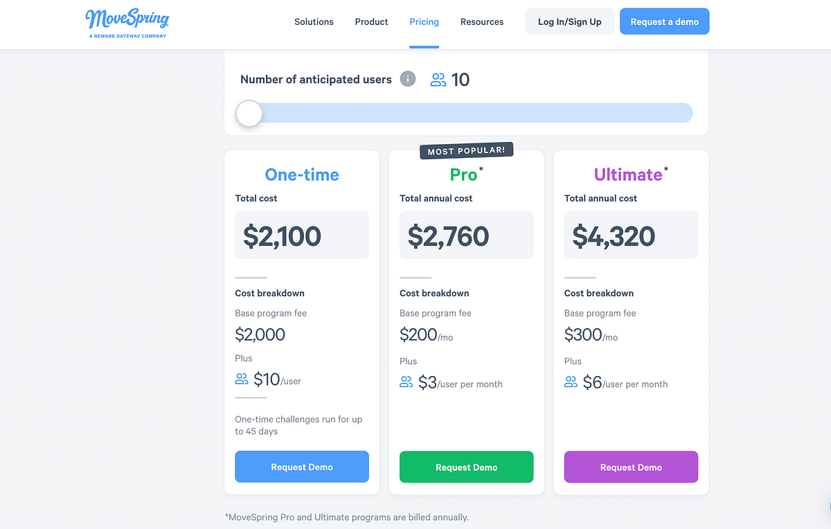 MoveSpring Alternatives: Ditch the High Costs and Outdated Design | by ...