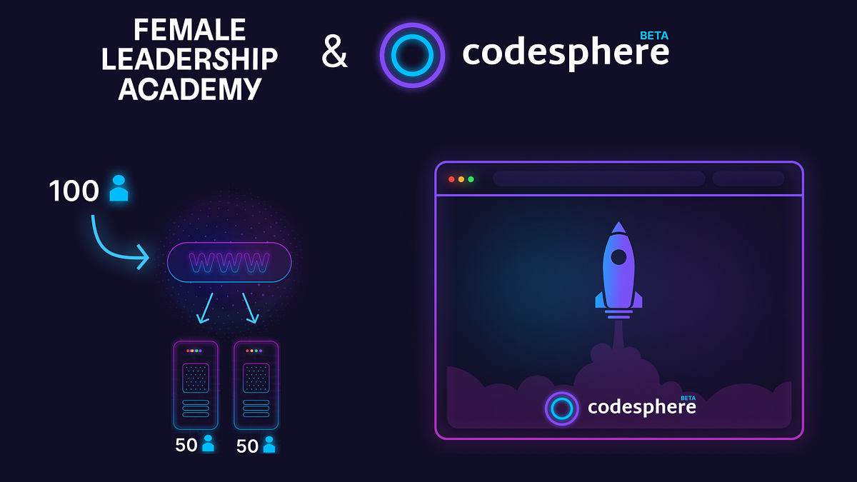 Smooth performance through multi-server hosting | by Codesphere | Codesphere | Medium