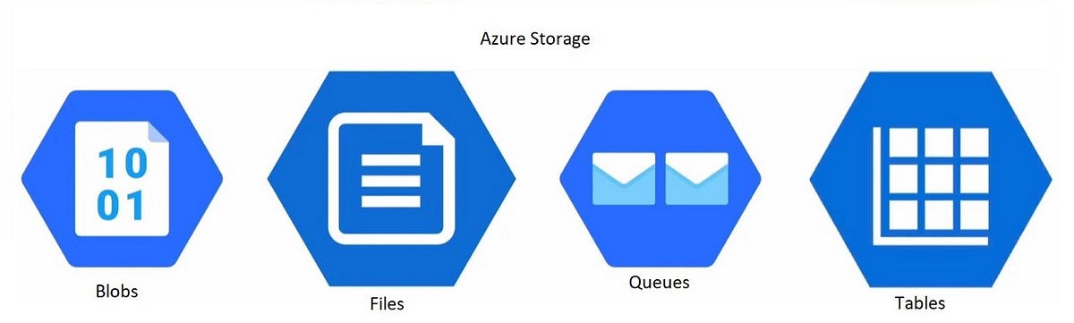 Guia Prático: Seu Site Estático com Azure Storage | by Vinicius Climaco | Medium