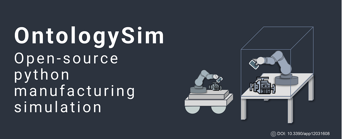 OntoloySim: An Ontology-Based Production Simulation for Python | by ...