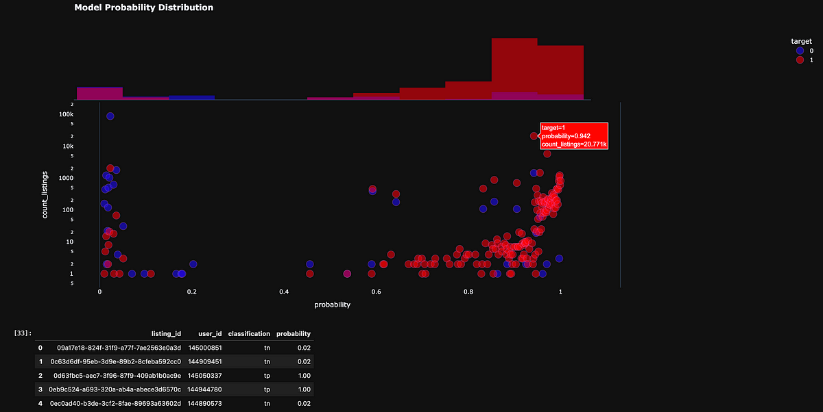 Automate Feature Selection For Machine Learning Models In Python By 