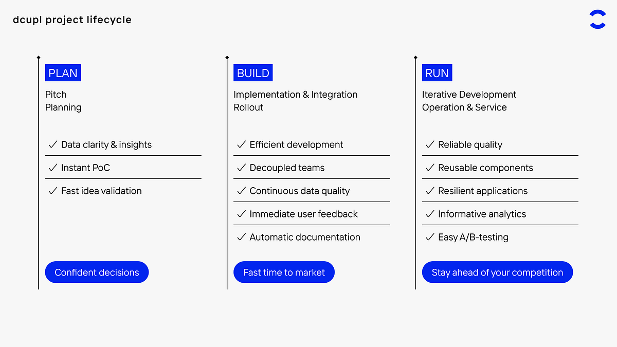 Unlocking Efficiency: The dcupl Project Lifecycle for JavaScript Developers | by Dominik ...