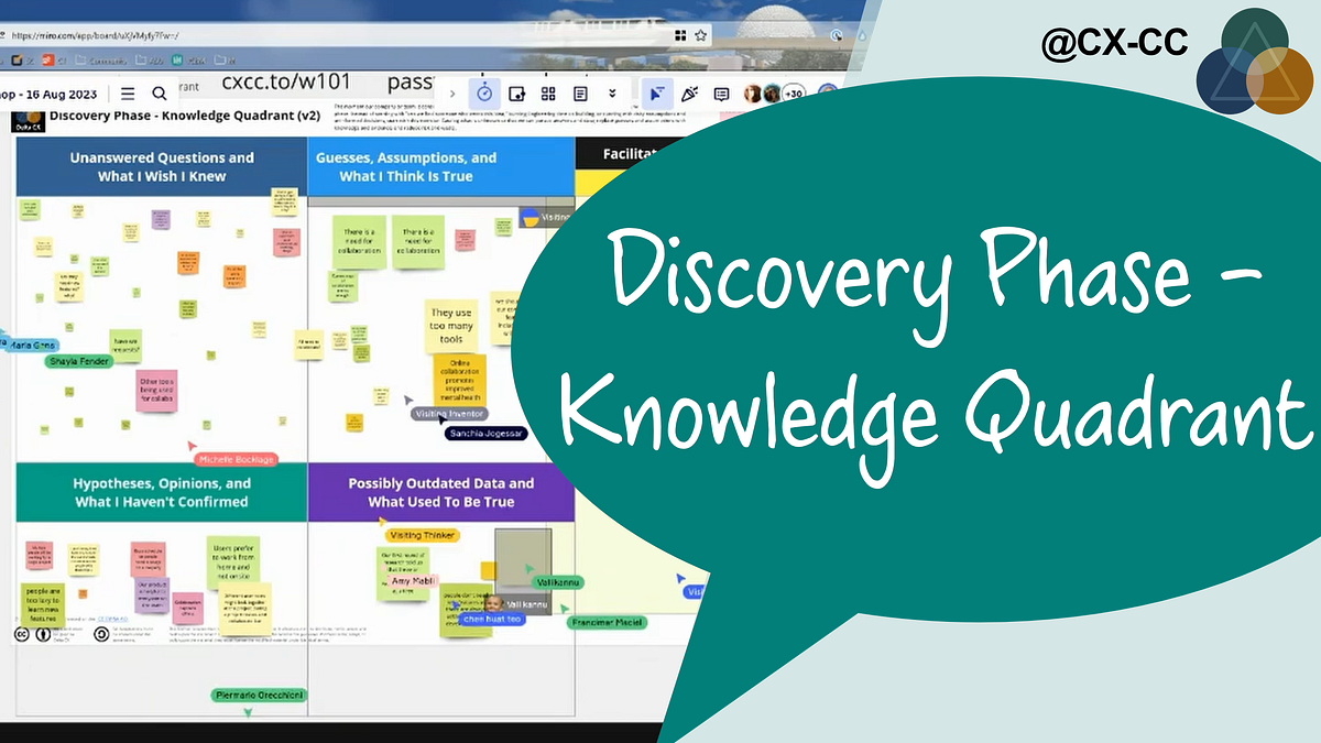 Don’t Guess, Discover: Use The DPKQ aka “The Quadrant Exercise” | by ...