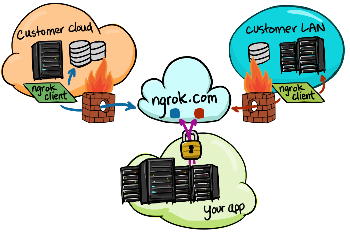 Running Flask and FastAPI on Google Colab | by Sahil Ahuja ...