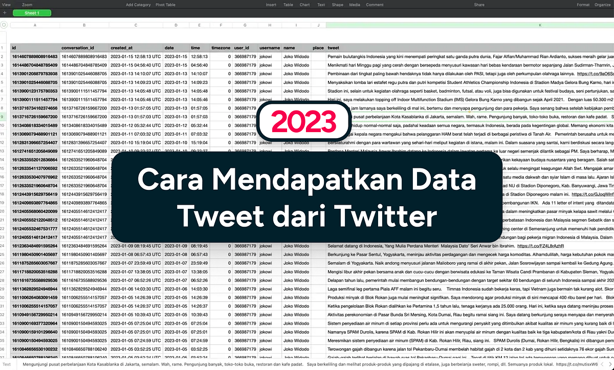 Cara Berhasil Mendapatkan Data Tweet dari Twitter — 2023 | by Helmi ...