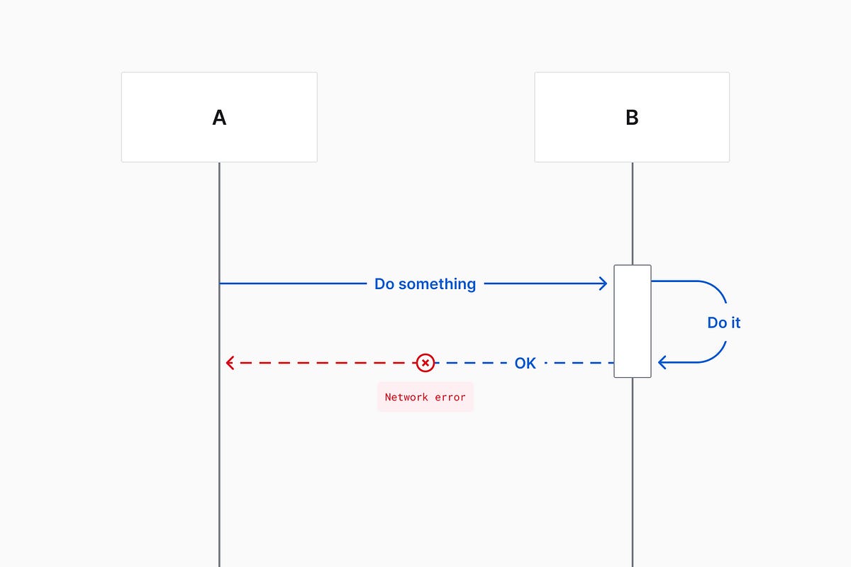 How we ensure eventual consistency in a distributed system | by Joan ...