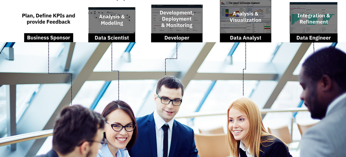 The Data Science Team (Part 4). The Data / Business Analyst | by Dr ...