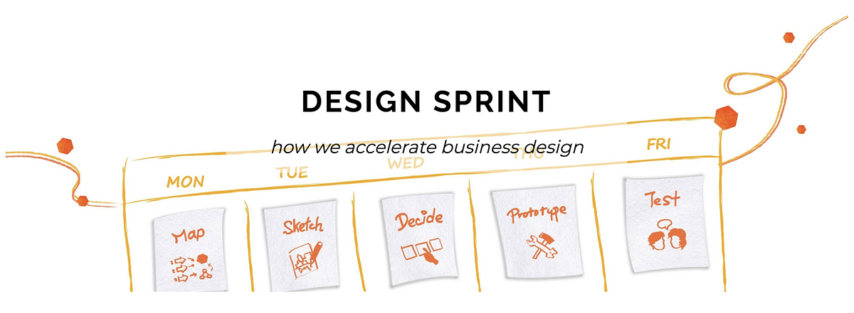 A Design Sprint with The SIX. … is a structured problem-solving… | by ...