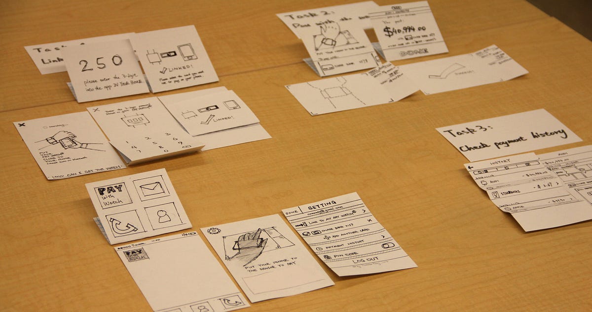 Assignment 1: Paper Prototype - PAY WATCH | by Tianxiao Yang | Medium