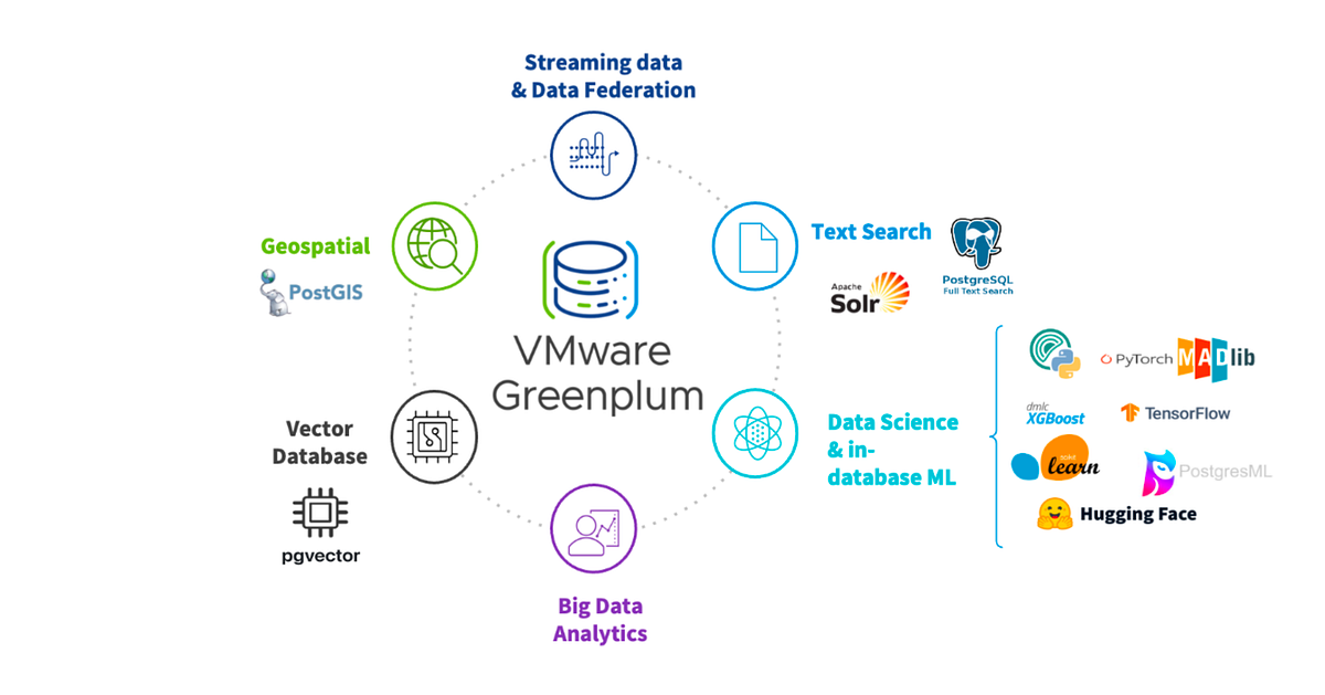Why VMware Greenplum as a Massive Vector Database for your Analytical needs ? | by Ahmed Rachid ...