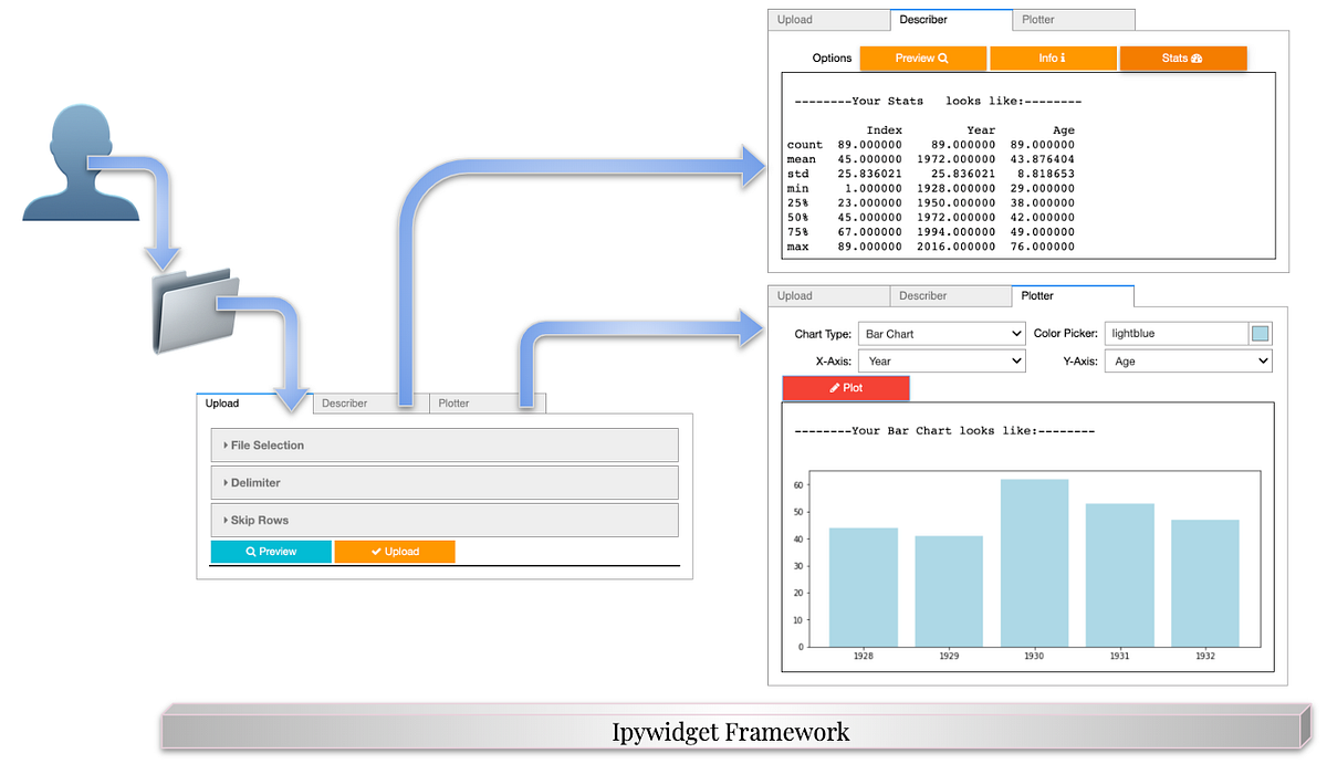 Python-Data Projects — Data Analysis UI Reinforced by Ipywidgets | by Erol Mesut Gün | Analytics ...