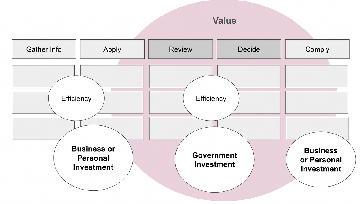 Visual thought on the broader value of meeting needs at scale - LNH ...