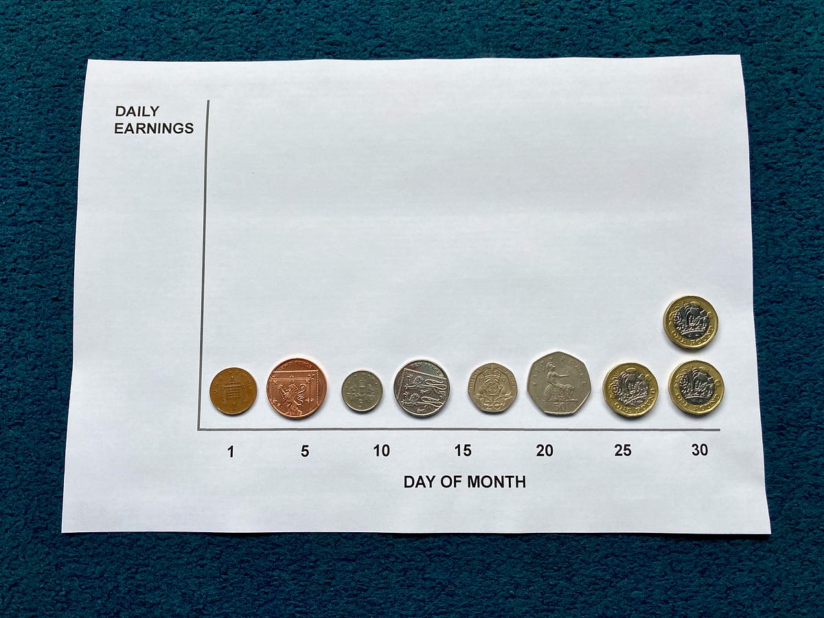 Do I Write on Medium for the Money? | Medium