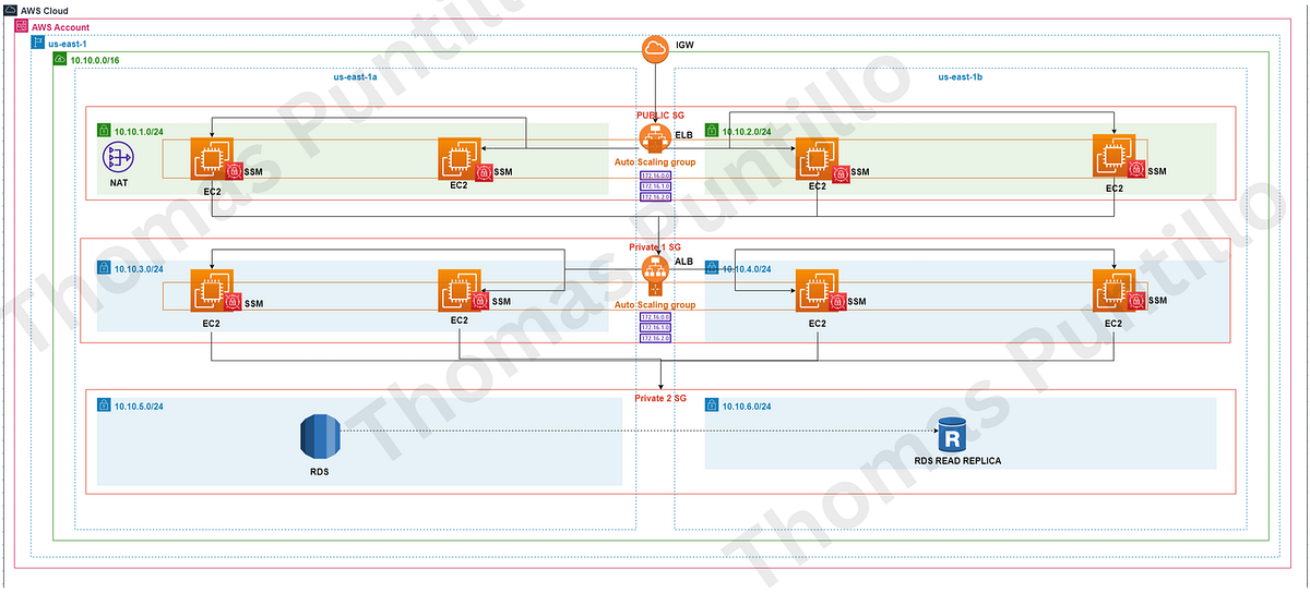 Make your life easier by utilizing a 3-tier architecture for your web ...