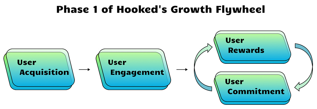Hooked — The Compass of Web3 Voyages | by Hooked Protocol | HookedProtocolOfficial | Medium
