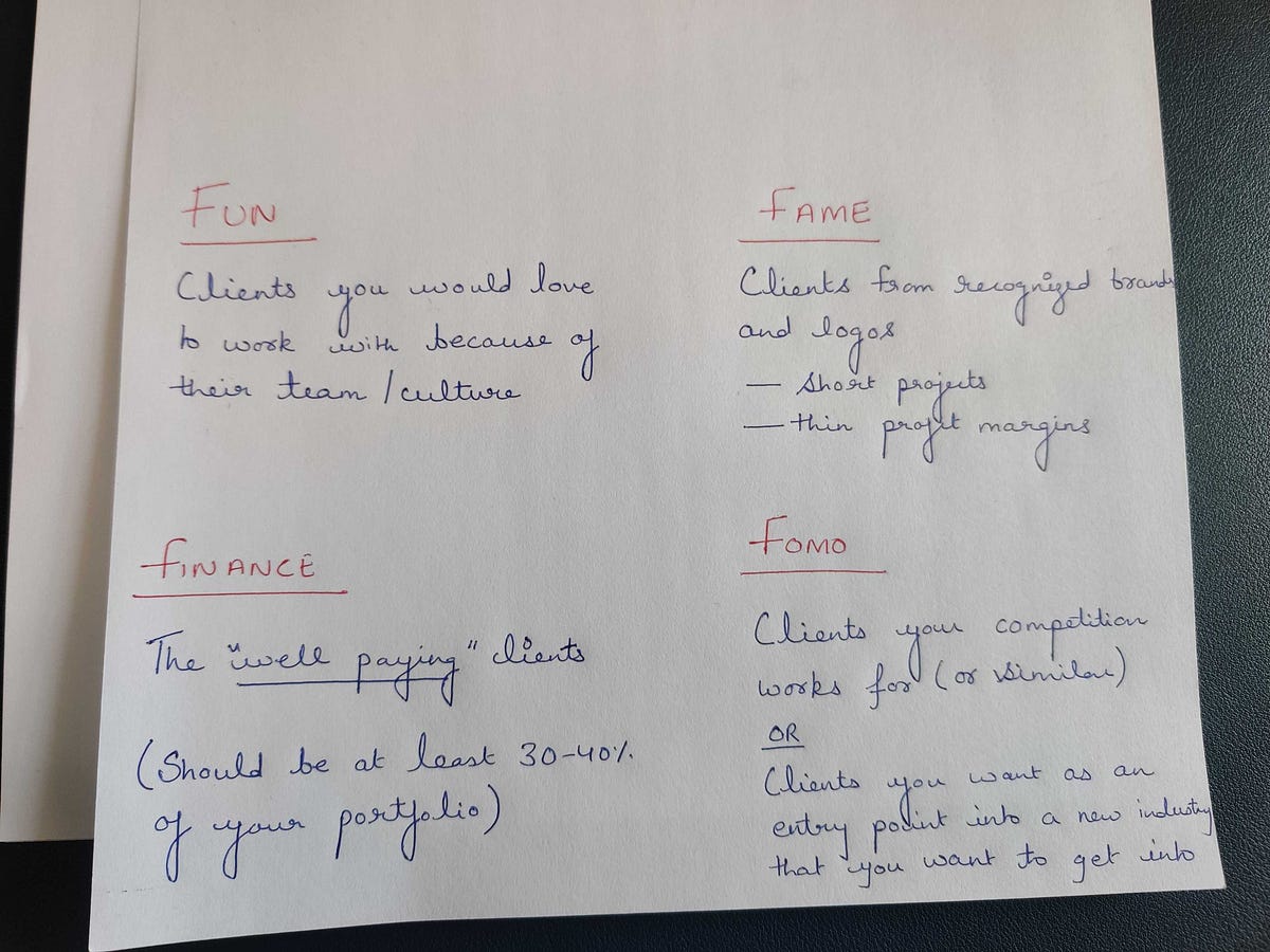 4F framework to decide which leads to pursue after sales discovery call ...