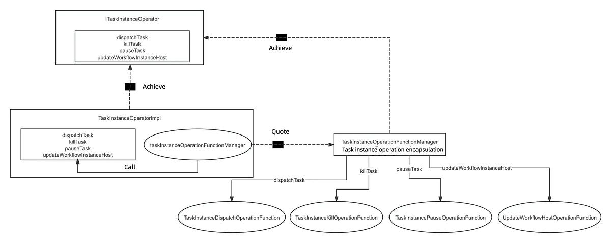 Worker Module Source Code Analysis: How DolphinScheduler Achieves Billion-Level Task Scheduling ...
