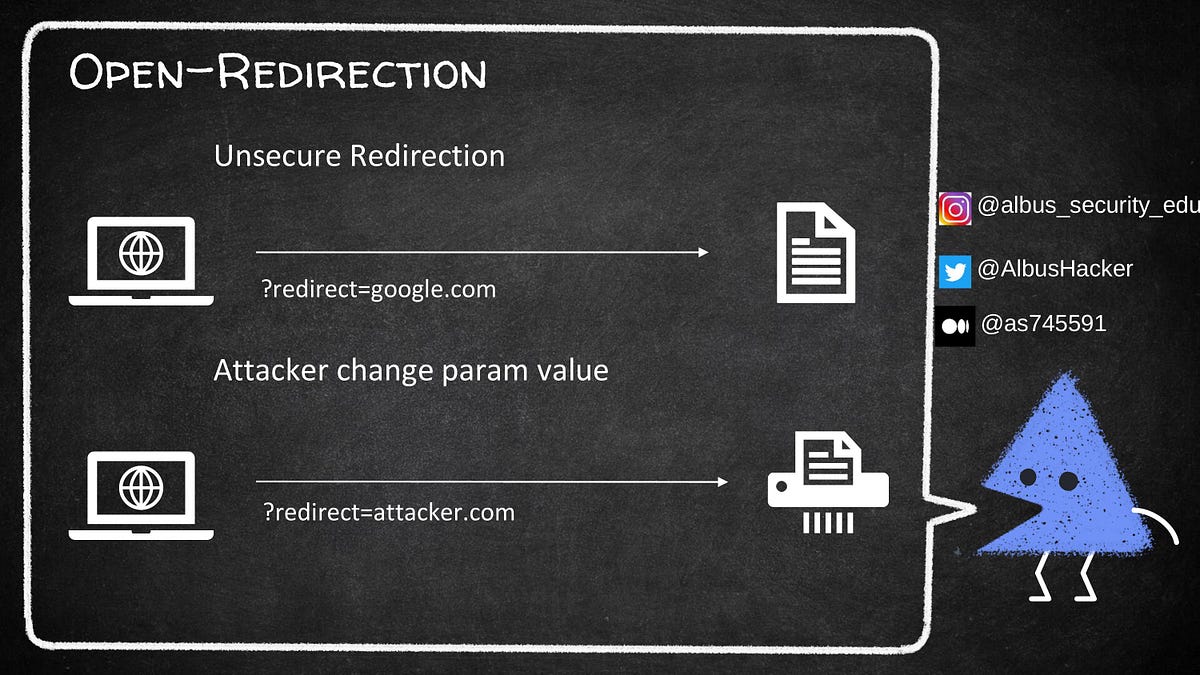 AlbusSec:- Penetration-List 03 Open-Redirection | by Albus Security | Medium