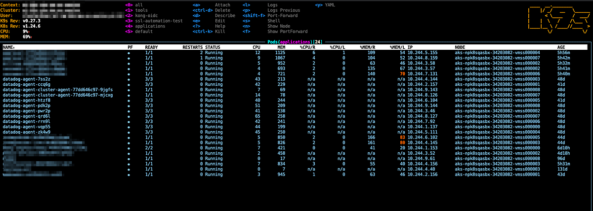 Tools to Level Up your k8s | DevOps | by Jamil Shaikh | DevOps | CI/CD | Cloud | Medium