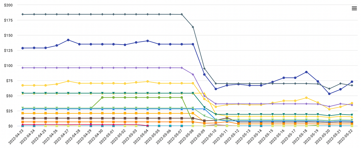 How to reduce your ML model inference costs on Google Cloud | by Sascha ...