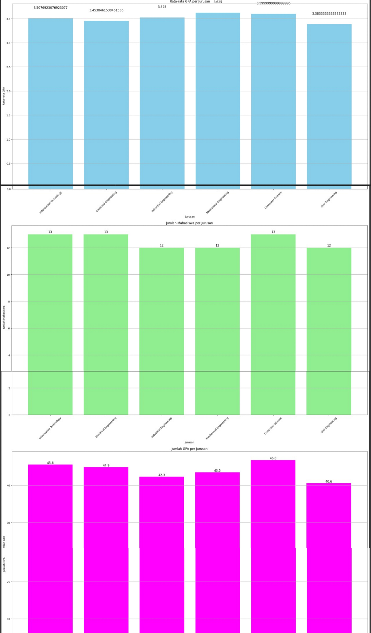 Hands On With Spark Sql Window Functions Sql Queries And Data By Ikhsan Budi Wicaksono