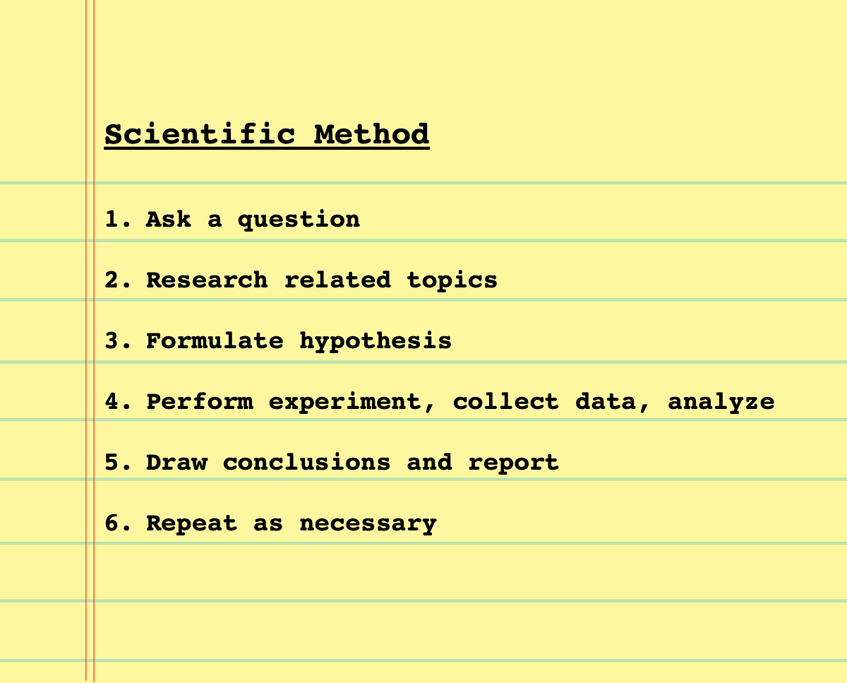 Scientific Method Examples