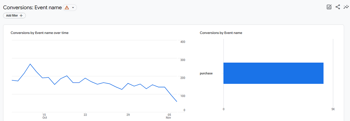 12 Best Practices for Conversion Rate Optimization (CRO) | by ...