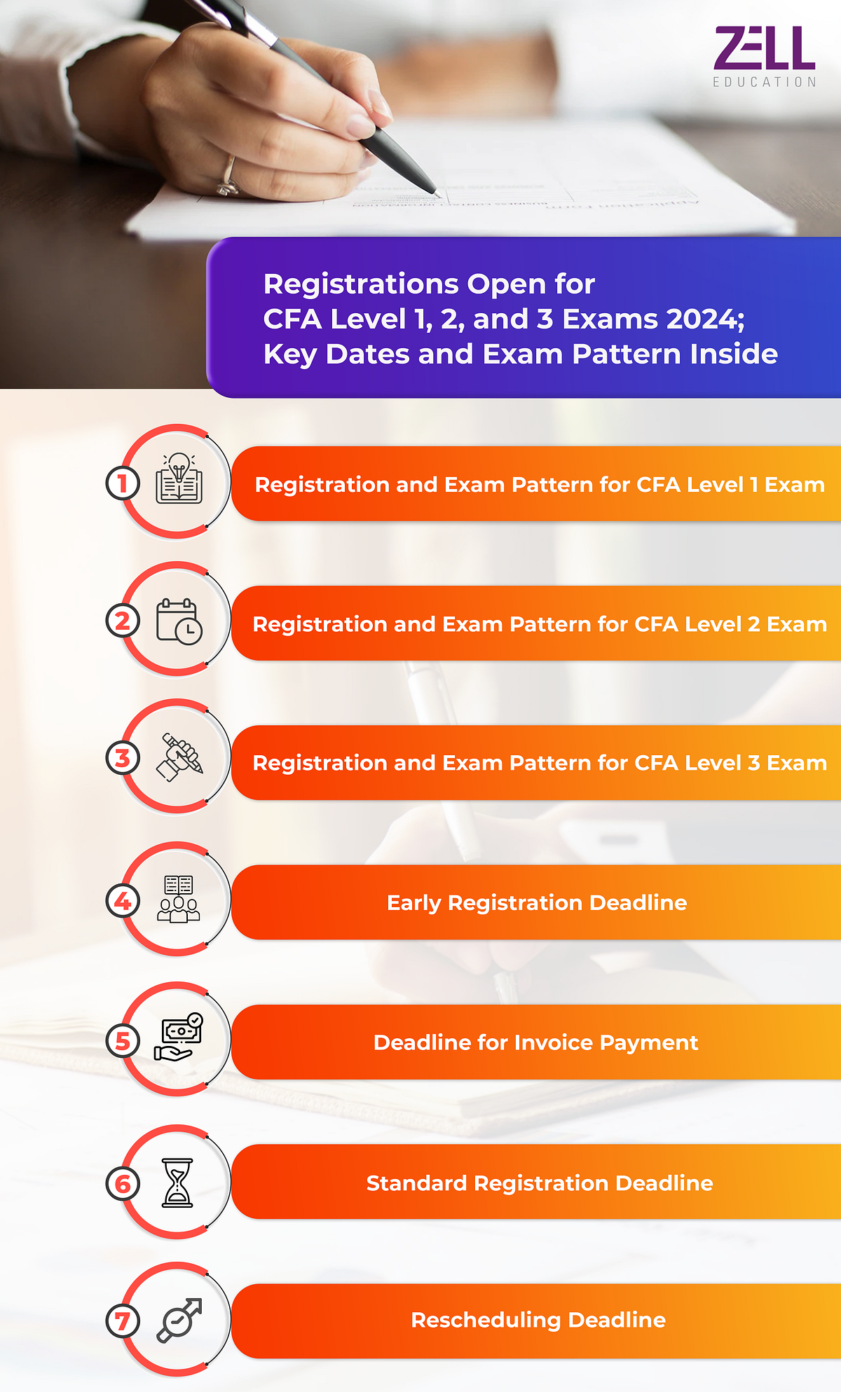 CFA Exam Dates 2024. The 2024 CFA Exam Dates are now… | by Krishakapoor ...