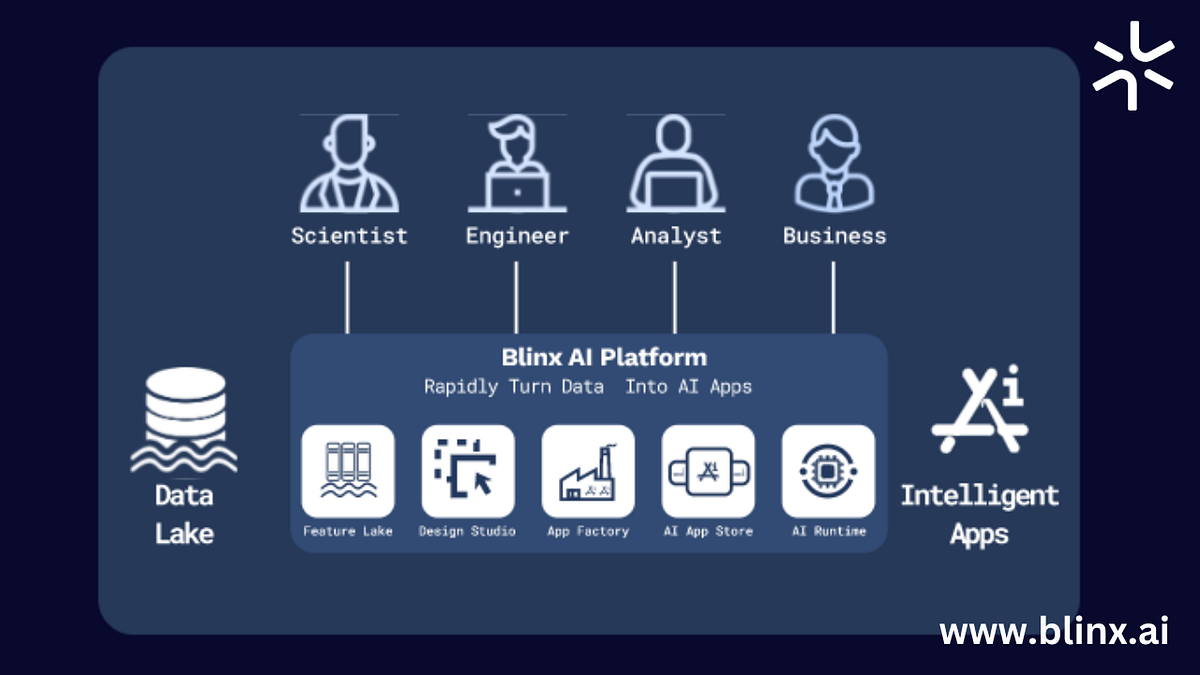 AI made simple - Blinx AI - Medium