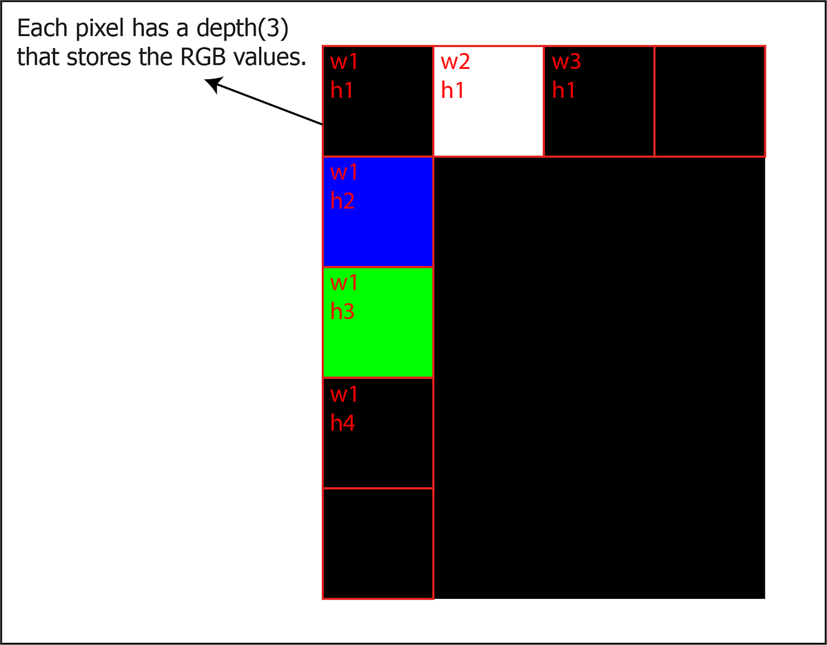 Introduction To Parallel Programming With An Example Of P2p By Ali 9902