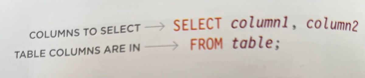 Review-Mastering SQL with PHP & MySQL by Jon Duckett — Part 1 | by ...