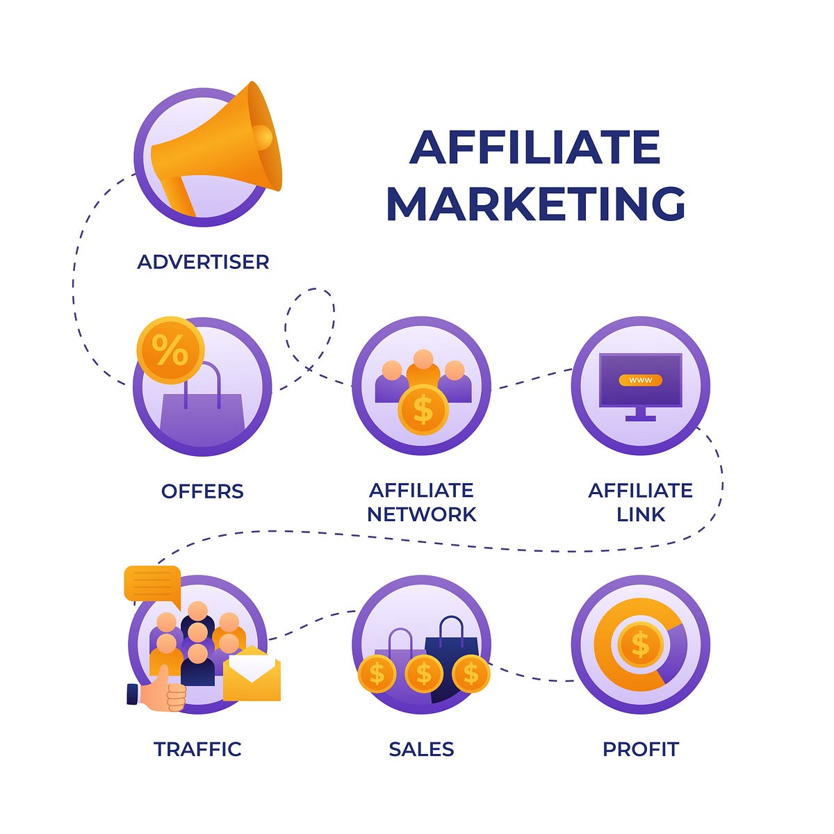 10 Must-Have Affiliate Marketing Tools and Resources for Success | by ...