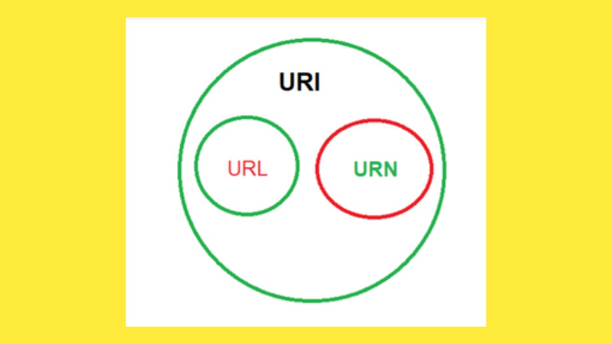 99% of Developers Confuse These Terms: URI vs URL vs URN (Are You One ...