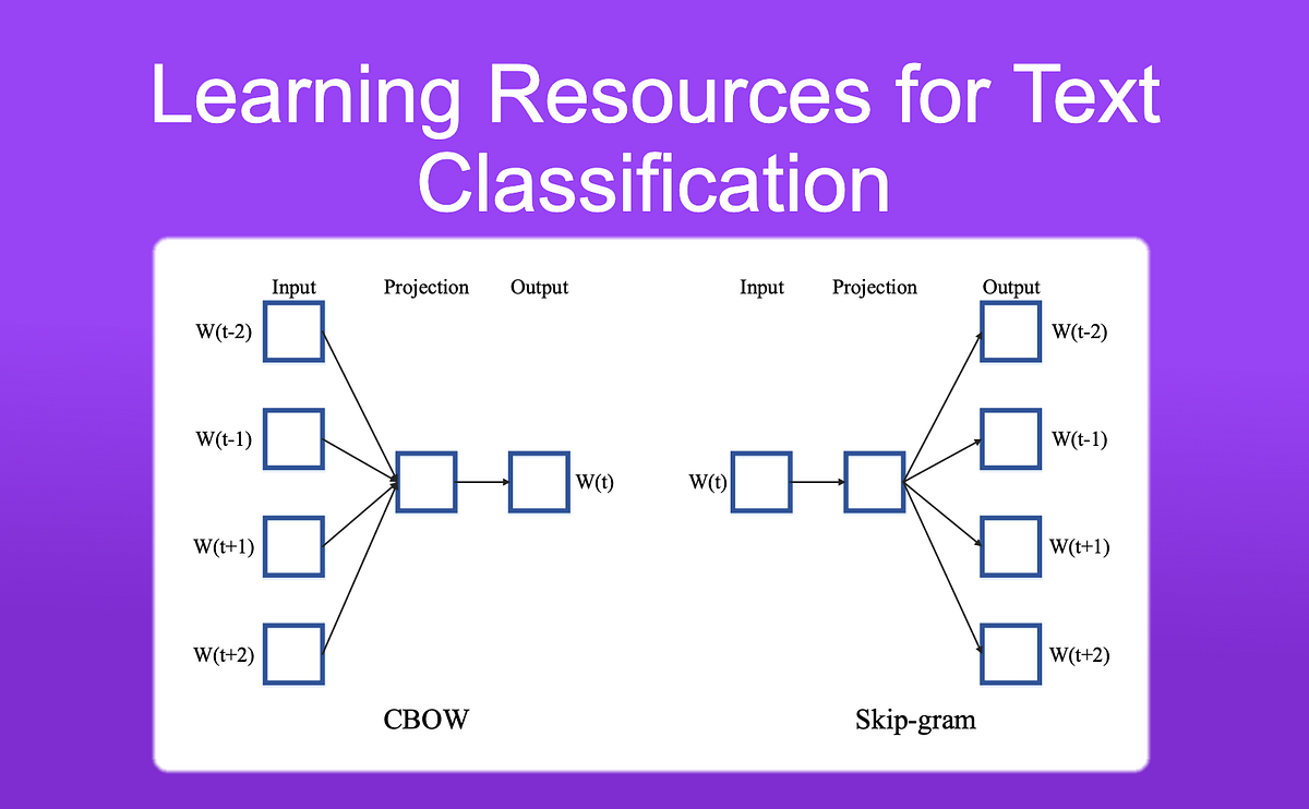 Two minutes NLP — 21 Learning Resources for Text Classification | by ...