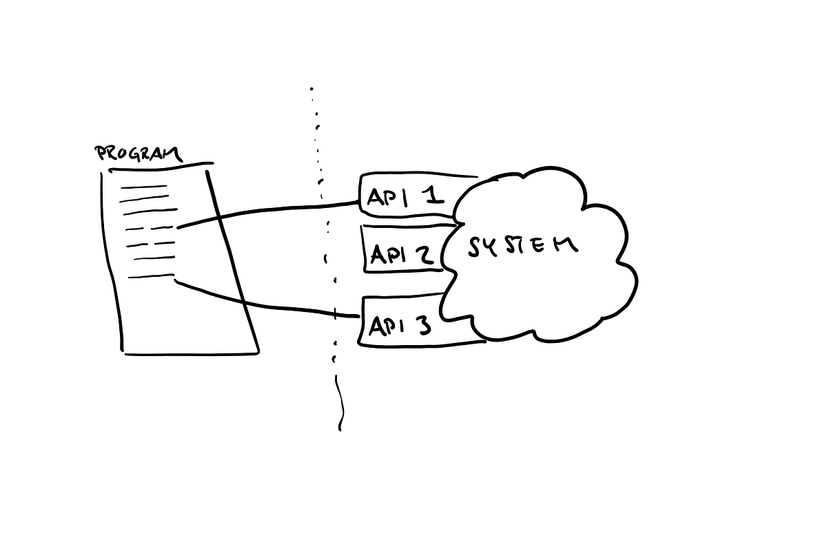 The super-API: Can Google Duplex make any machine talk to any other ...