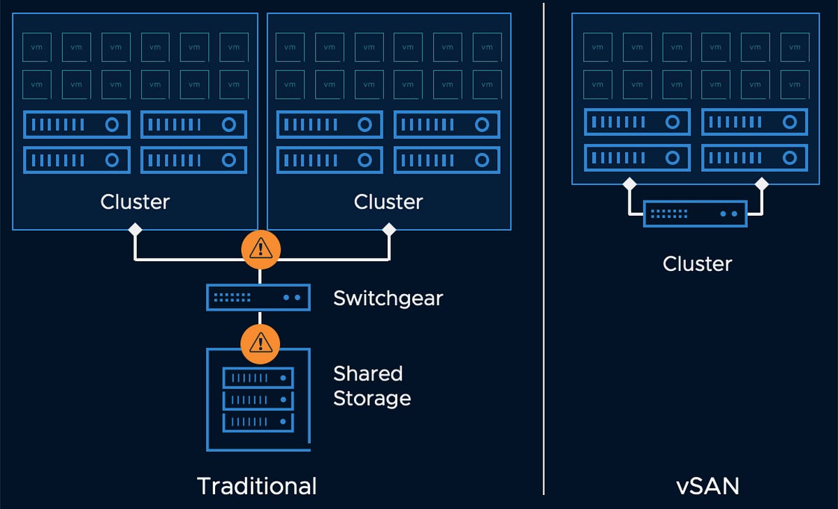 Designing vSAN Networks Part I | by Phubet Pramuean | Medium