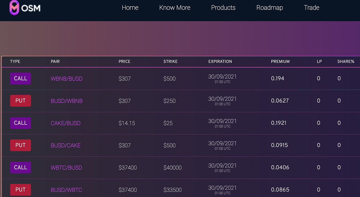Options.Market Update. OSM is set for a major round of… | by Paul Scott ...