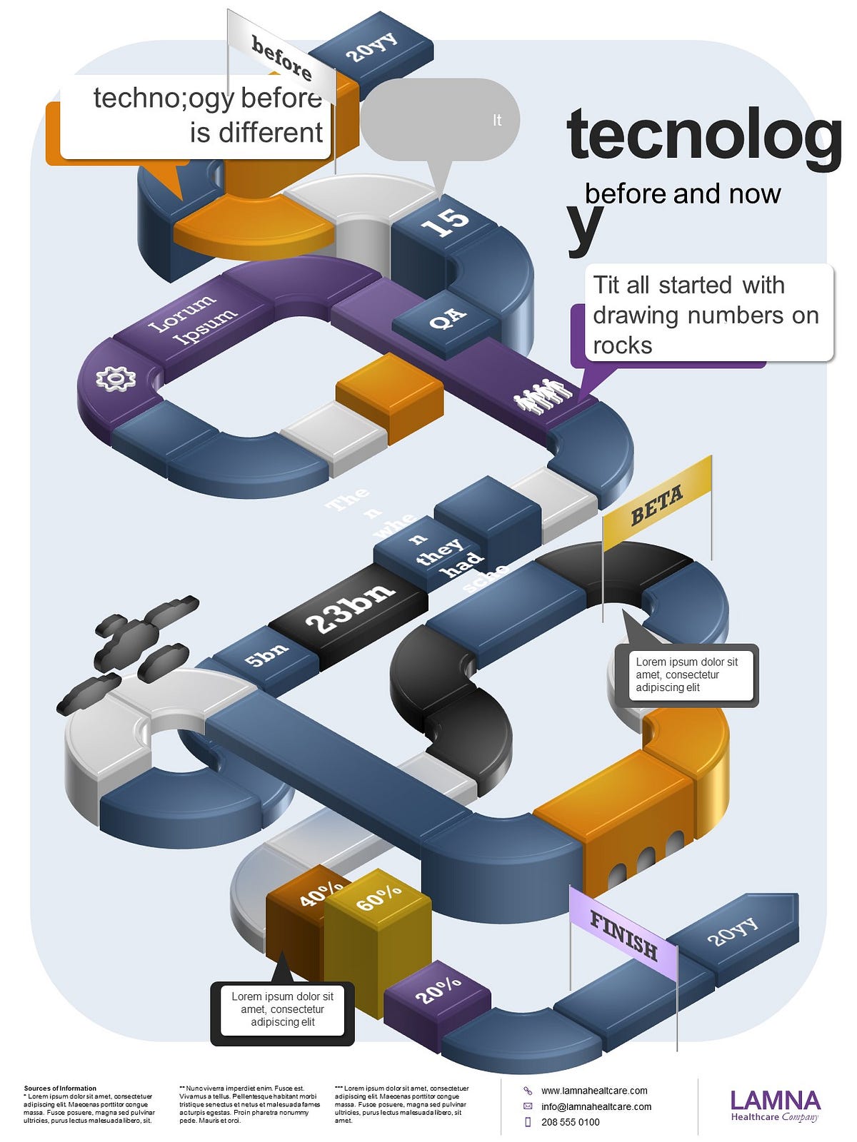 technology before and now | by jana | Medium