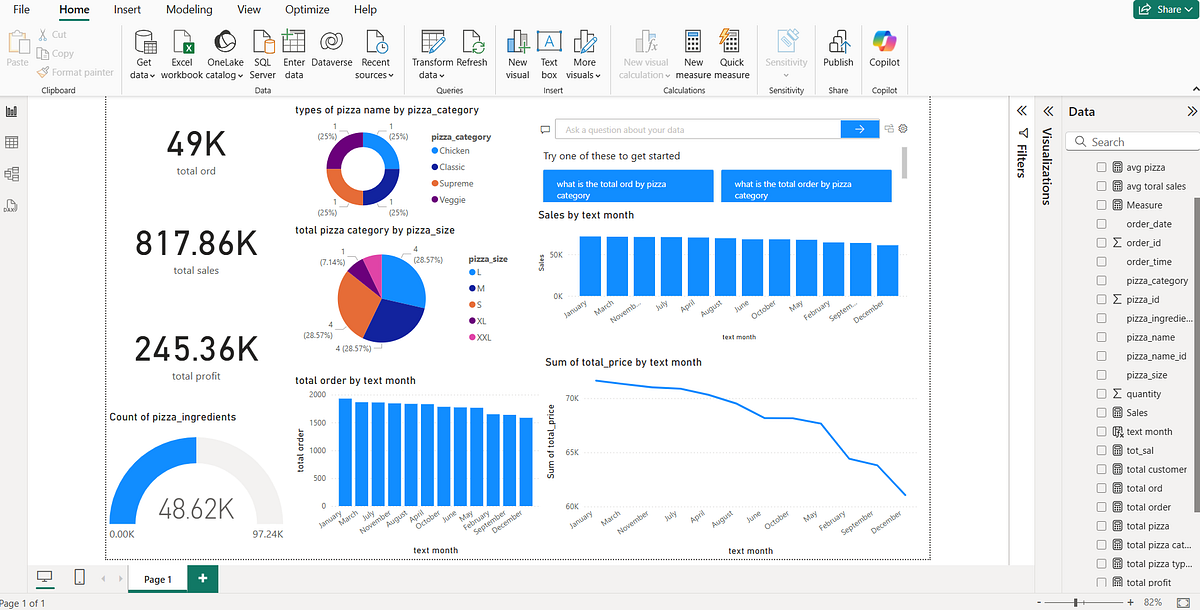 How I Built My First Real-Time Data Dashboard in Power BI (And How You Can Too) | by KARTHIK RAJ ...