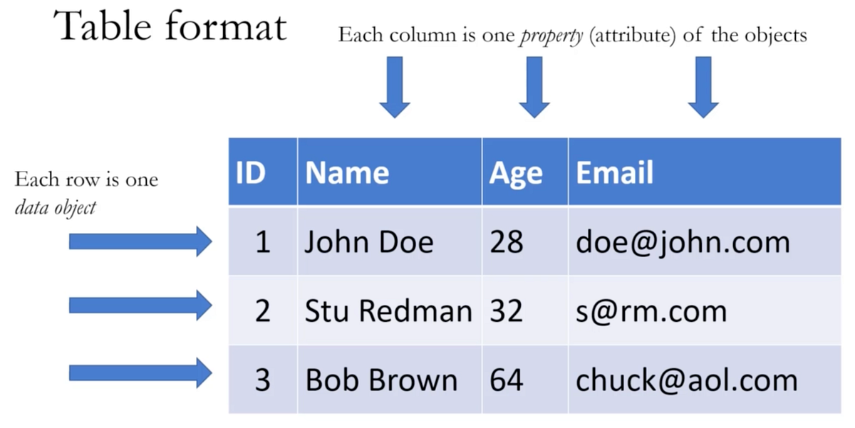 Database engine - brainhj - Medium