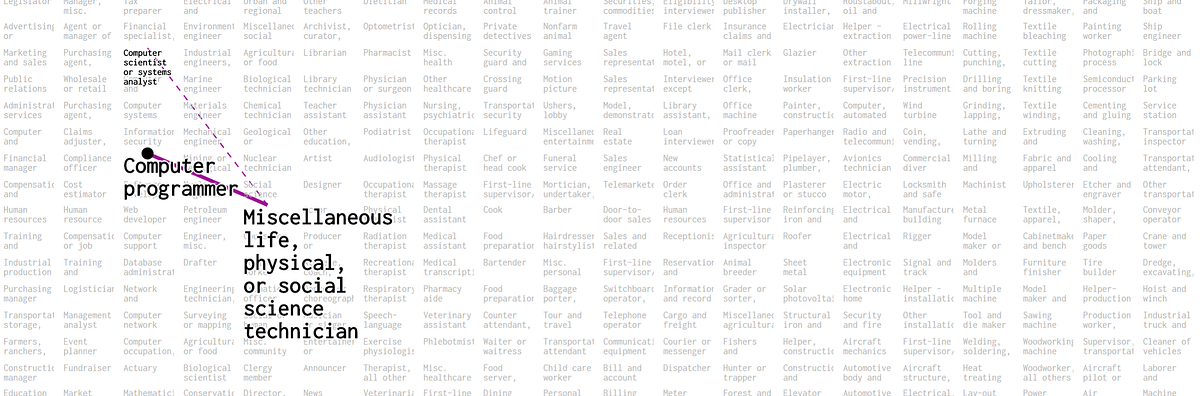 Journey to Machine Learning Part 1: Introductions, Motivations, and ...